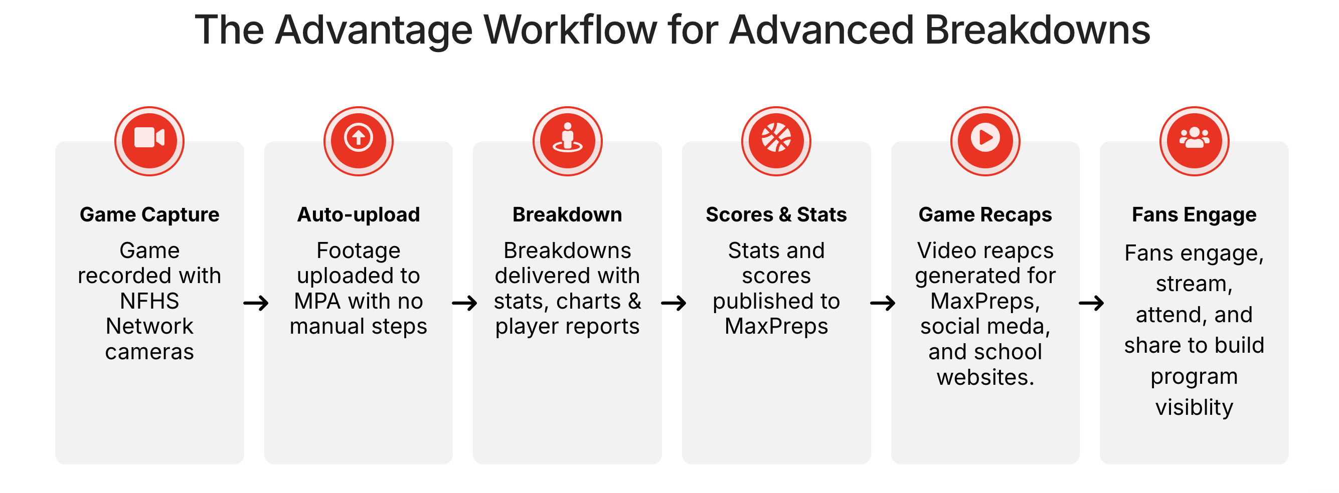 Streaming + MaxPreps Advantage: More Exposure, Less Work